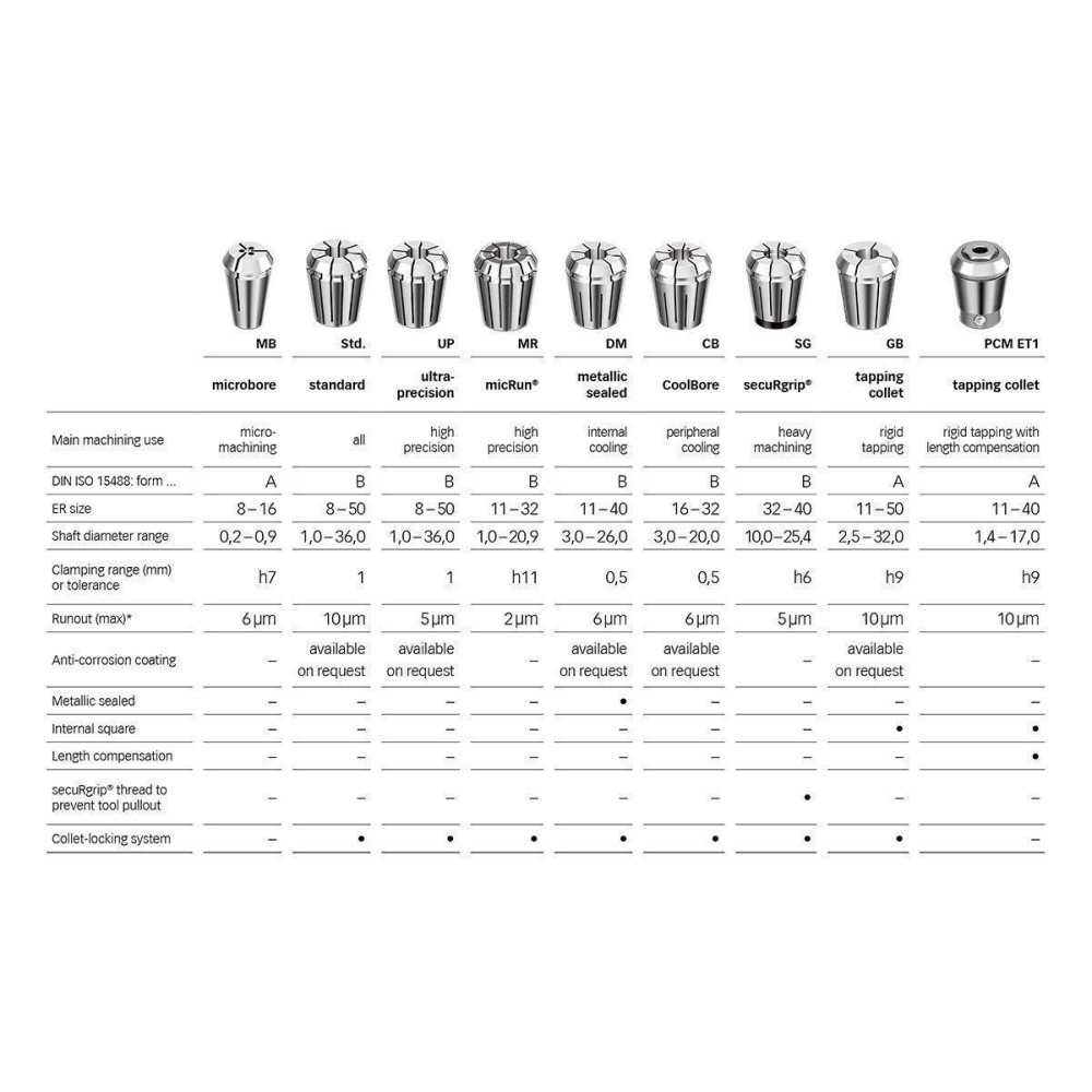 Single ER 32-UP Collet Ø 1/2“ULTRA Precision Swiss Quality
