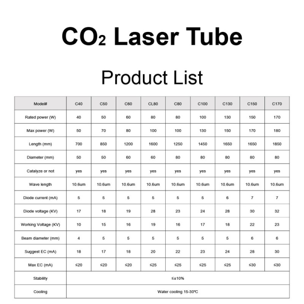 100W CO2 Laser Tube 1450mm Long 80mm Dia.