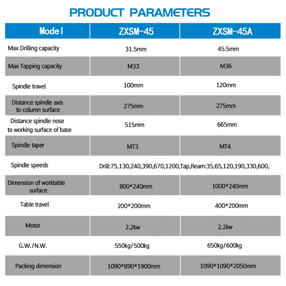 Made In China ZNSM-45A Automatic Drilling Tapping Machine Double ...