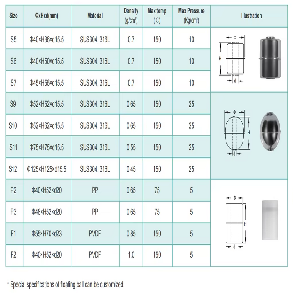 Explosion Proof Continuous Float Level Transmitter For Liquid Leveling Indicator Sensor