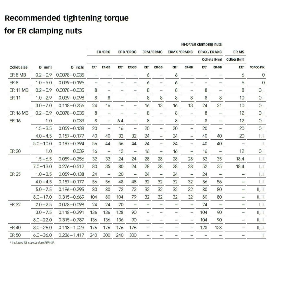 Adjustable Torque Wrench 60-300 Nm (16mm interface)