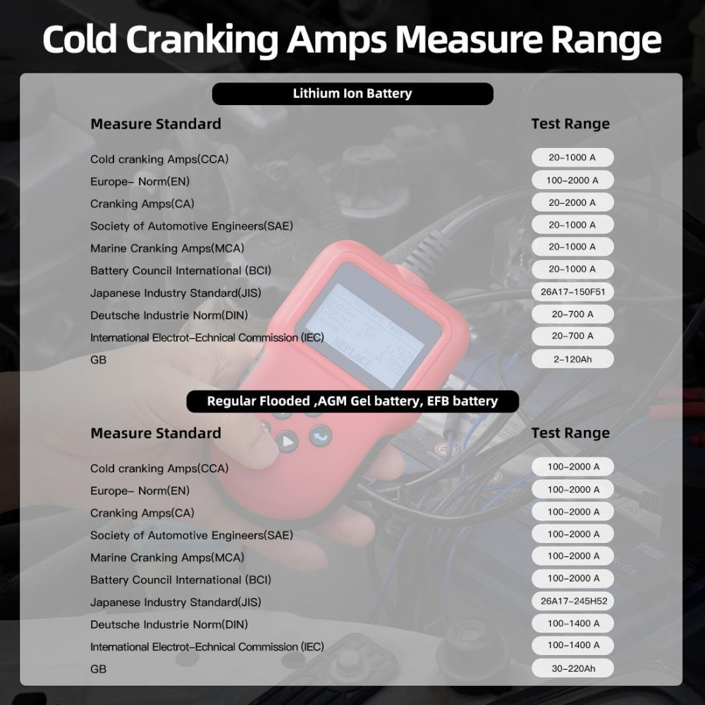 Battery Tester Machine BA106 Lithium Battery Tester for All Cars